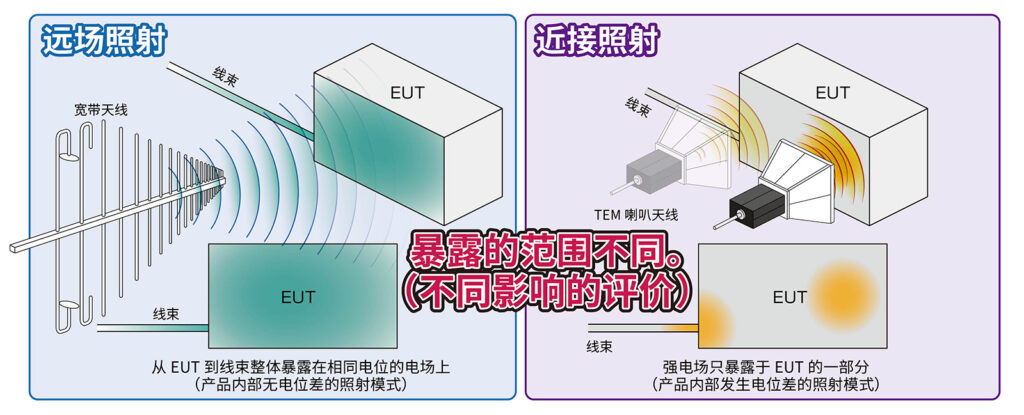 TEM喇叭天线 THA-380M60G / THA-380M70G - 株式会社Noiseken